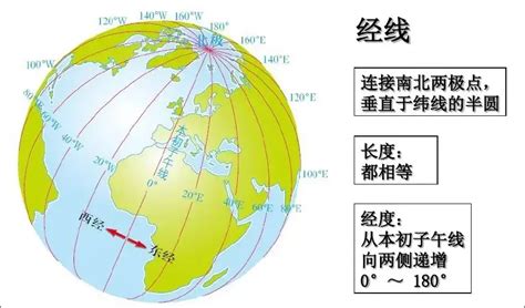 经度和纬度是怎么诞生的？ 知乎