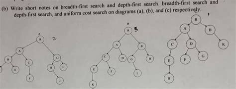 Solved Write Short Notes On Breadth First Search And Depth First Search Breadth First Search