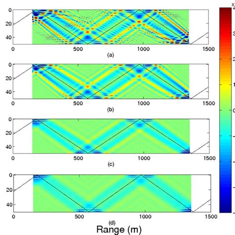 Double Beamforming Is Performed From Several Sourcereceive Subarrays Download Scientific