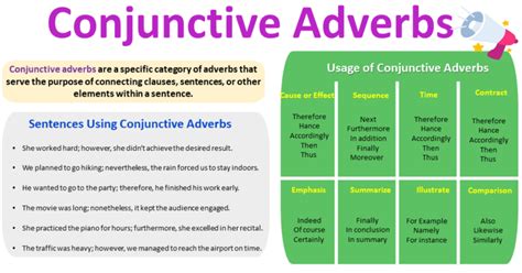 Conjunctive Adverbs Definition And Examples Vocabularyan
