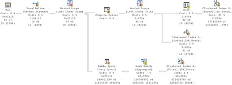 two ways to tune a slow query in sql server darling data