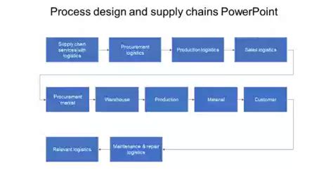 Attractive Supply Chain PowerPoint Presentation Template
