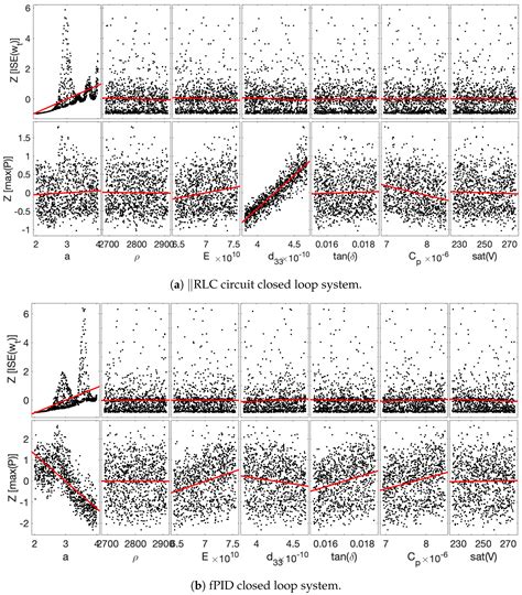 Comparison Of Piezoelectric Stack Based Passive And Active Vibration Suppression Systems For