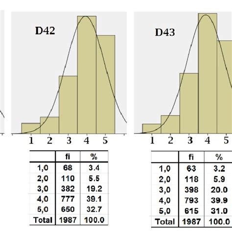 Histogram Of The Network Security Dimension Download Scientific Diagram