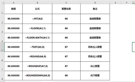 保留整数、小数位的函数方法,只知道int和round是不够的 知乎 保留整数、小数位的函数方法,只知道int和round是不够的 知乎