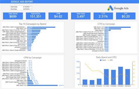 Google Sheets Google Ads Report Dashboard Template