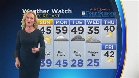 CBS 2 Weather Watch Feb 16 2018 YouTube