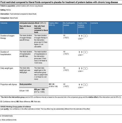 Fluid Restriction Chart For Printable Fluid Intake Charts