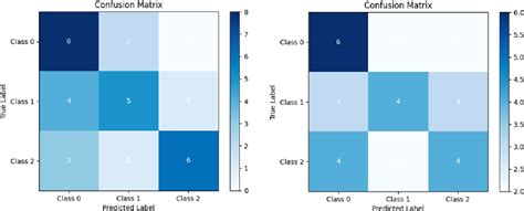 Figure 2 From Comparative Analysis Of Cnns And Rnns For Eeg Based Motor Imagery Classification