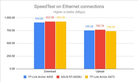 Tp Link Archer Ax Review Affordable Mid Ranger Page Of