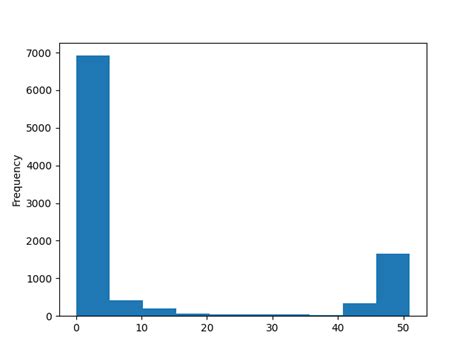 Occasionally Shards Failing During Scroll Api Scroll Request Has Only Succeeded On 270 0