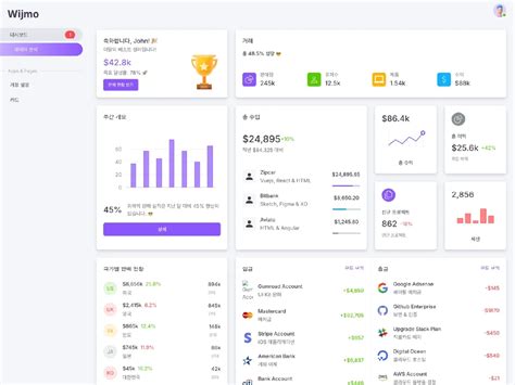 Wijmo 튜토리얼 Javascript Ui 컨트롤 데모 및 튜토리얼