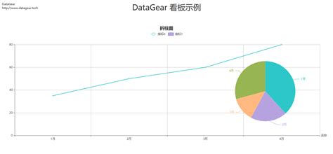 Datagear 制作折柱图数据可视化图表datagear柱状图注释 Csdn博客