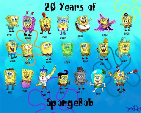 Spongebob Squarepants 20 Years A Look At Spongebob From 52 Off