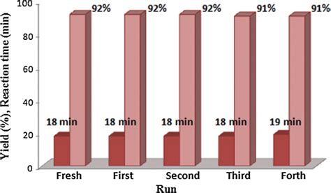 Reusability Tests For Lpc Mims Download Scientific Diagram