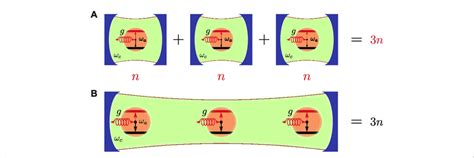 A Individually Charging Three Spins In A Parallel Protocol Each