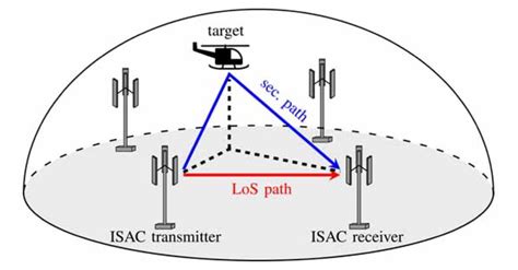 Bistatic Ofdm Based Isac With Over The Air Synchronization System Concept And Performance