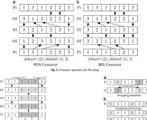 figure 1 from an effective hybrid genetic algorithm and tabu search for