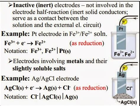 Chemistry Cell Notation