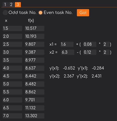 GitHub Stegogo Num Methods A Program For My Calculus Methods Course In Kyiv Polytechnic Institute