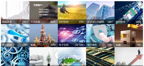 哪些公司可以做可研报告？ 尚普咨询