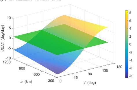 Figure 4 From Space Based Earth Remote Sensing Part 1 Satellite Orbit Theory Semantic Scholar