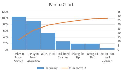 What Is Pareto Chart