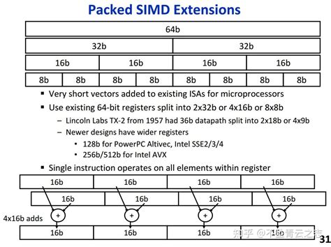 计算机体系结构：simd 知乎