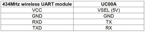Wireless Uart With Arduino And 433mhz Or 434mhz Module
