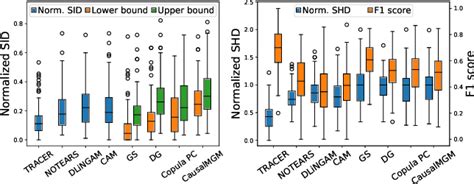 Figure 2 From Learning Causal Structure On Mixed Data With Tree