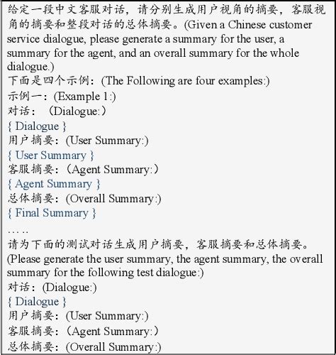 Figure 4 From Improving Role Oriented Dialogue Summarization With Interaction Aware Contrastive