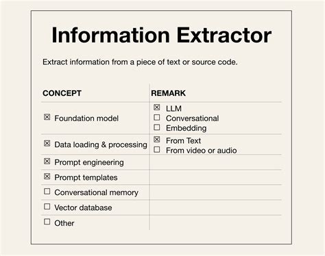 10 Exciting Project Ideas Using Large Language Models Llms For Your