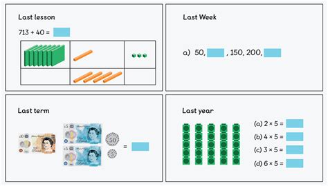 Improving Learning In The Primary Classroom With Retrieval Practice