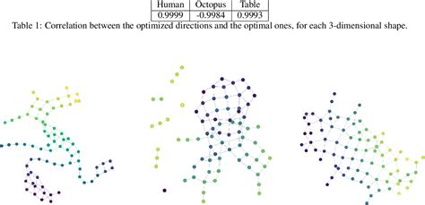 table 1 from differentiable mapper for topological optimization of data