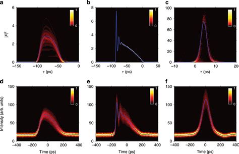 Typical Shapes Of Pulses The Three Paradigmatic Pulse Shapes Predicted Download Scientific