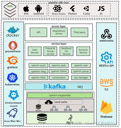 稳扎稳打 部署丝滑 开源即时通讯（im）项目openim源码部署流程（linux Windows Mac） Openim 博客园