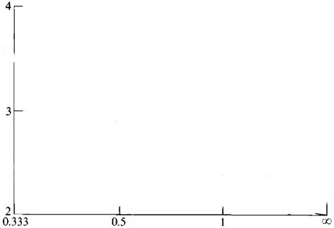 Custom Axis Scaling Equally Spaced Ticks In Your Plots