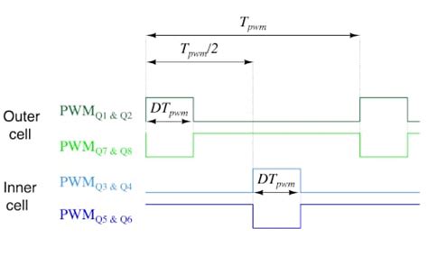 How To Design Reliable Multilevel Bridgeless Totem Pole Pfc Technical Articles