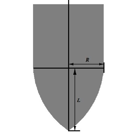 The Definition And Description Of Elastic Coefficient Download Scientific Diagram