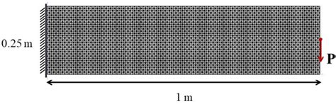 Boundary Condition And Mesh Configuration To Example Download Scientific Diagram