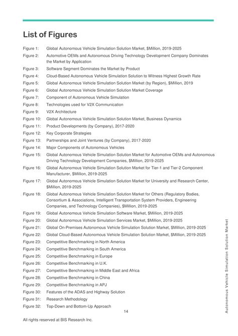 Ppt Autonomous Vehicle Simulation Solutions Market Powerpoint