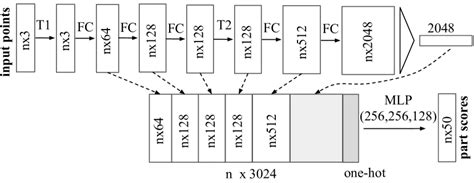 161200593 Pointnet Deep Learning On Point Sets For 3d
