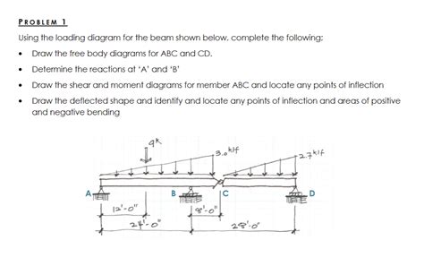 solved problem 1using the loading diagram for the beam shown