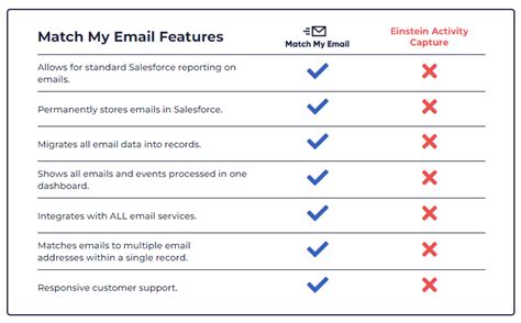 Salesforce Tasks How To Streamline Your Workflow Match My Email