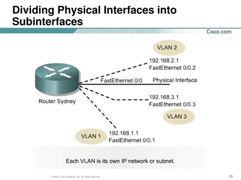 Ppt Ccna 3 V3 0 Module 9 Vlan Trunking Protocol Powerpoint Presentation Id 5855039