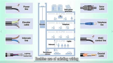 Iot Gateway Adapter Vplc 4000 Series Helvetia Inc