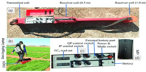 An Electromagnetic Induction Instrument Em38mk And Its Components Download Scientific