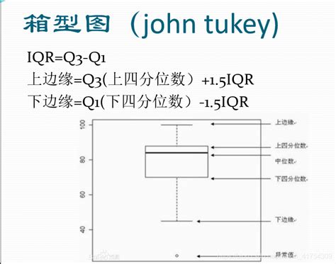 python大数据正态分布之箱型图上下限值计算 python分布上下限 csdn博客