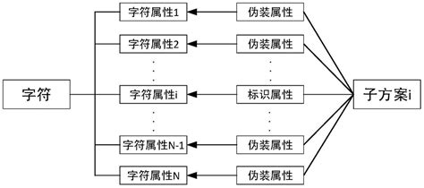Scheme Self Adaptive Digital Watermark Embedding And Extracting Method