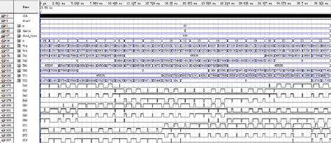 figure 11 from comparison of three different 2 d space vector pwm algorithms and their fpga